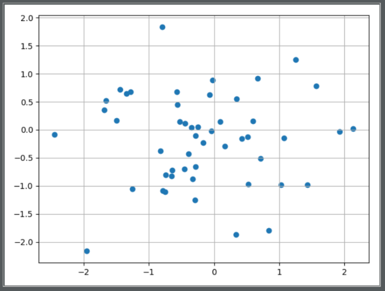 Python | matplotlibの使い方(折れ線, 円グラフ, 散布図, ヒストグラフ) - わくわくBank