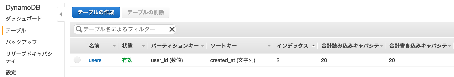 Nodejs Aws Sdkでdynamodbを操作挿入 取得 更新 削除 わくわくbank