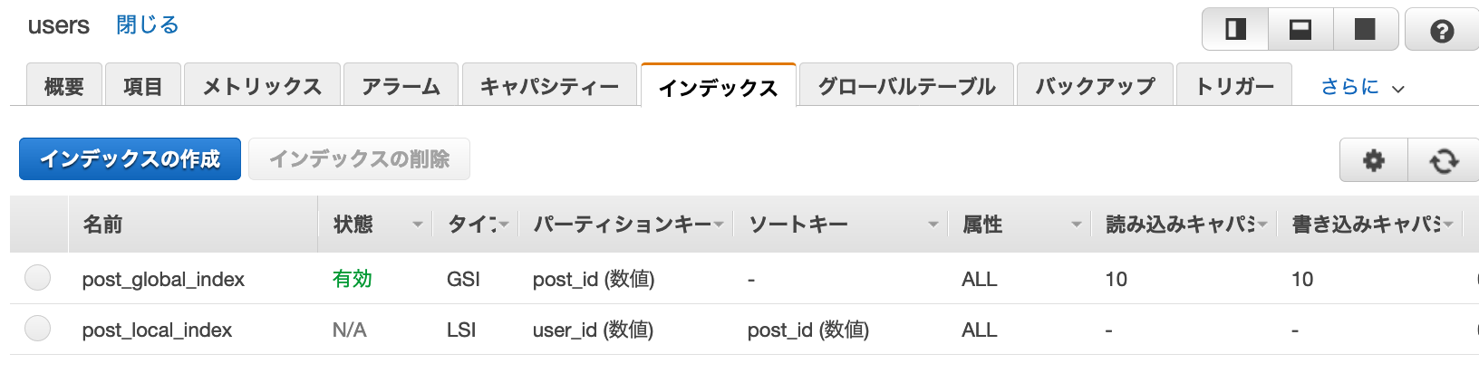 Nodejs Aws Sdkでdynamodbを操作挿入 取得 更新 削除 わくわくbank
