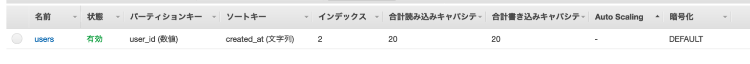 Aws Cliでdynamodb操作挿入 取得 更新 削除 わくわくbank