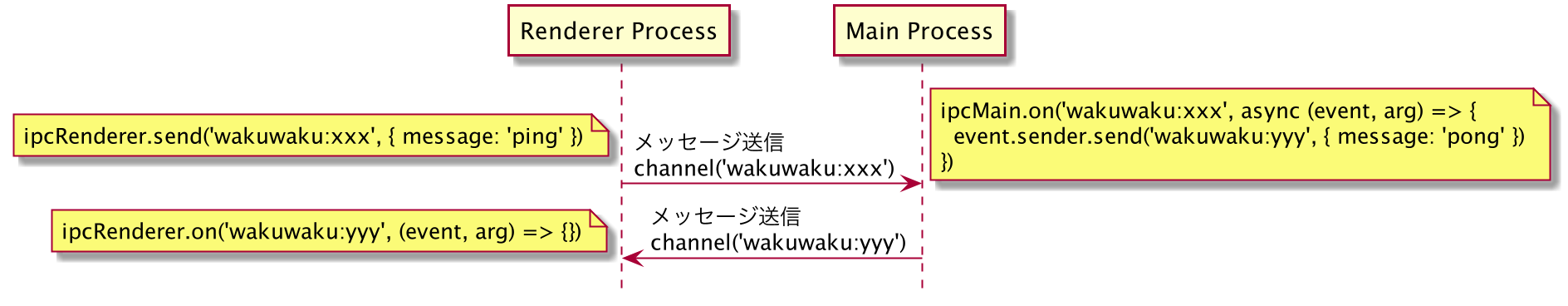 Electron | IPCによるプロセス間通信(ipcMain, ipcRenderer, 設定) - わくわくBank