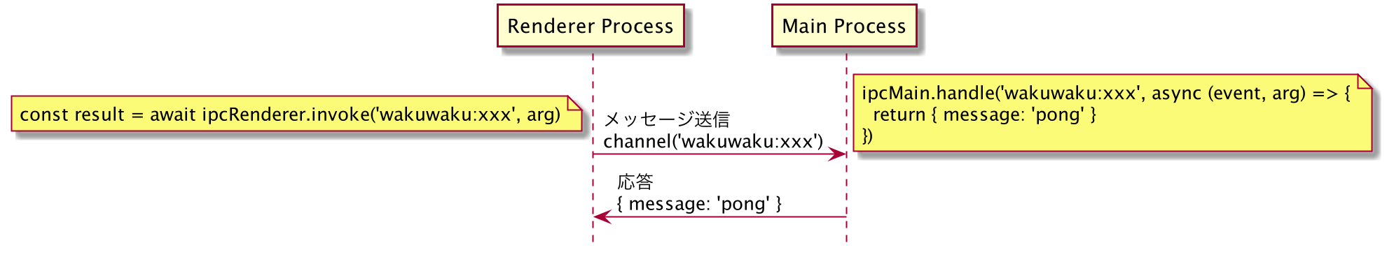 Electron | IPCによるプロセス間通信(ipcMain, ipcRenderer, 設定) - わくわくBank