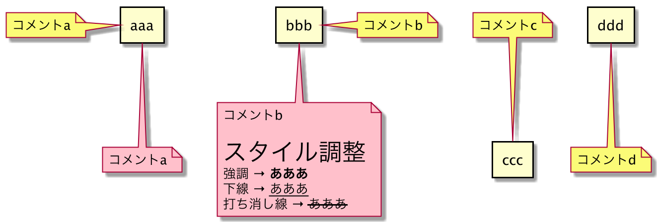 PlantUML スタイル調整(色・線の太さ)、配置調整、注釈調整、リンク設定 - わくわくBank